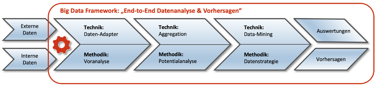 Erbach Smart Solutions GmbH, Softwareentwicklung, Digitalisierung ...